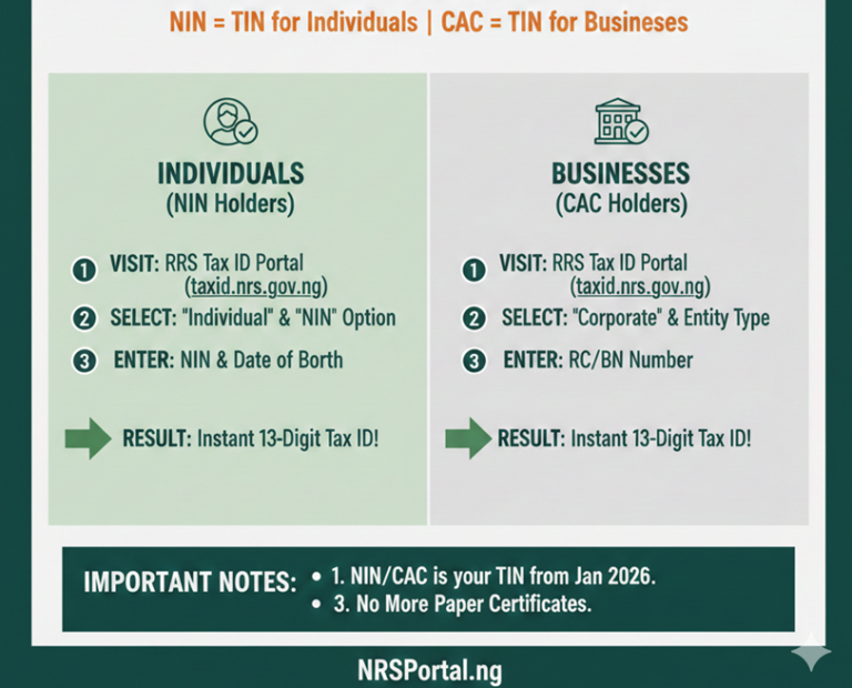 How to Get Your Tax Identification Number (TIN) in Nigeria: 2026 ...